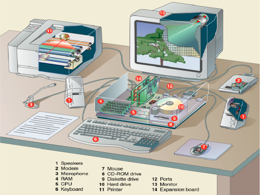 PC机组成——主板、芯片组与BIOS-CSDN博客