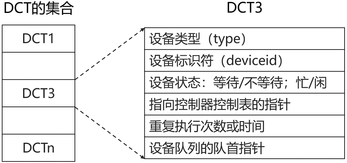 DJ5-5 与设备无关的 I/O 软件、用户层的 I/O 软件（SPOOLing）_设备无关软件-CSDN博客