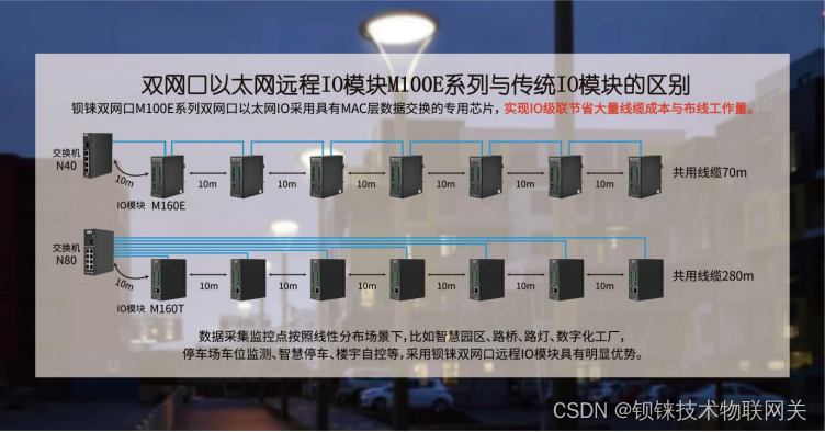 4G无线能源系统8DI+8DO+8AI+rs485+2网口_网关do ao-CSDN博客