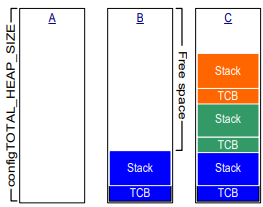 全网最全最细 FreeRTOS 手册详解——2-Heap Memory Management_freertos中文手册-CSDN博客