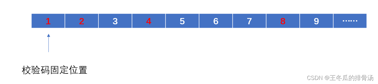 Fpga实现汉明码的编解码汉明码 Fpga Csdn博客