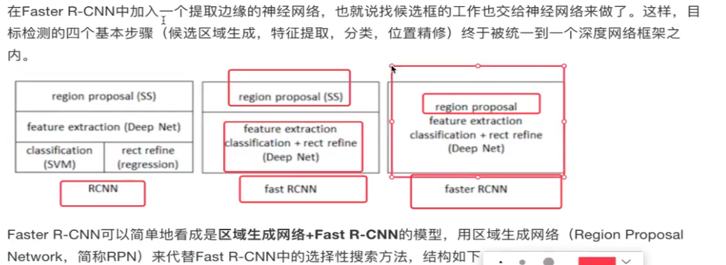 目标检测算法之SPP-net, Fast R-CNN, Faster R-CNN_fast rcnn 和sppnet的区别-CSDN博客