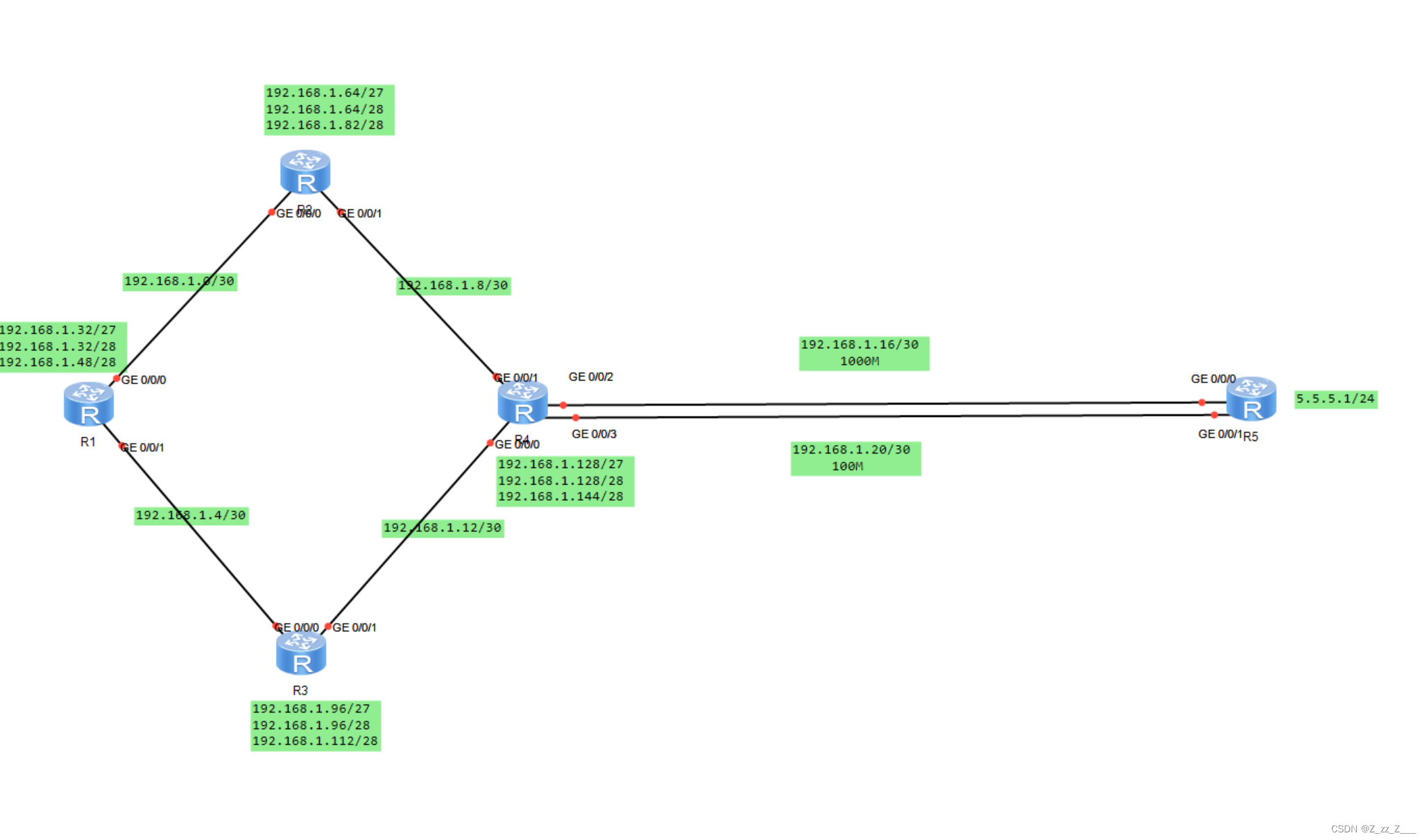 ENSP静态路由配置实验报告-CSDN博客