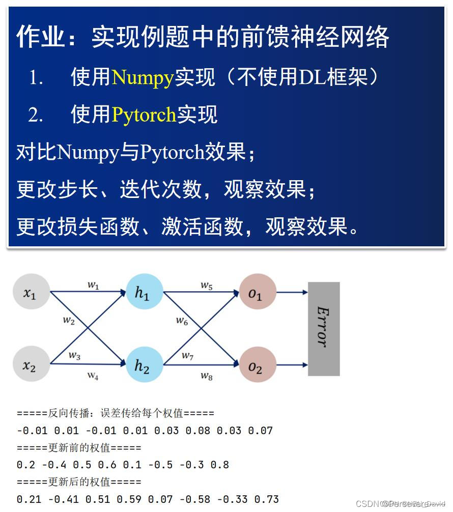 Nndl 作业3：分别使用numpy和pytorch实现fnn例题多层前馈神经网络只能向前传播而不能向后传播 Csdn博客