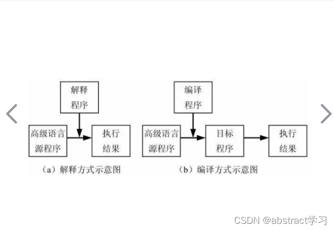 解释和编译编译与解释 Csdn博客