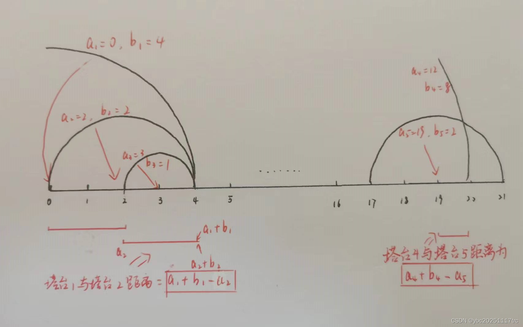 c++ 洛谷入门赛 #14 题解 （Div#4)_给定三个整数 , , a,b,c,请你判断它们是否满足如下所有条件:-CSDN博客