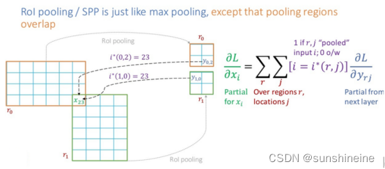 Fast R-CNN模型结构精讲_fastrcnn网络模型-CSDN博客