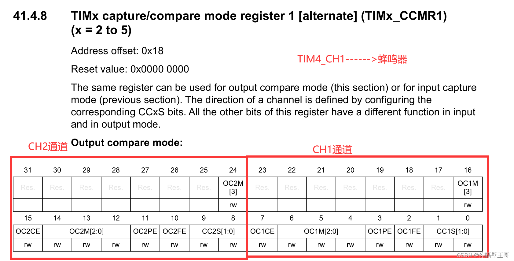 PWM实验-CSDN博客