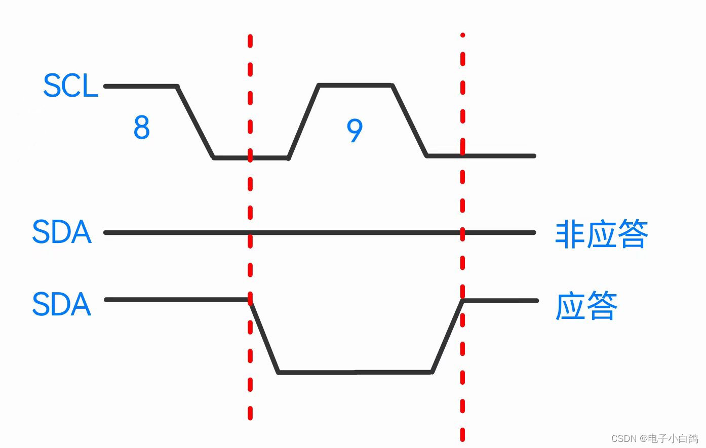 I2c通讯协议详解iic通信协议 Csdn博客 