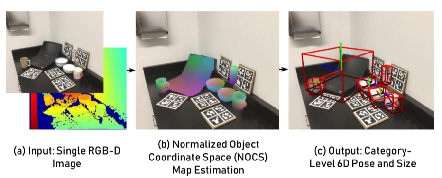 类级6D姿态估计(1)-NOCS论文超详细解读_nocs数据集-CSDN博客