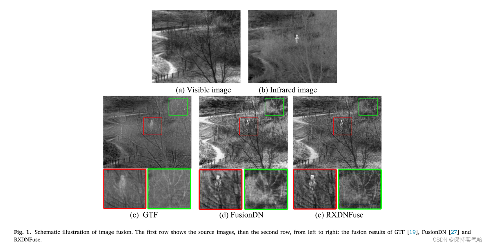 RXDNFuse: A aggregated residual dense network for infrared and visible image fusion_rdnfuse: a ...