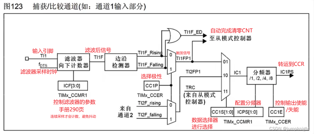 STM32学习————TIM输入捕获_stm32f429 tim1输入捕获-CSDN博客