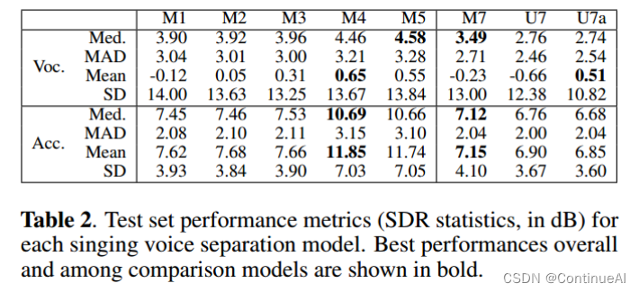 音乐分离论文阅读（二）-Wave-U-Net-CSDN博客