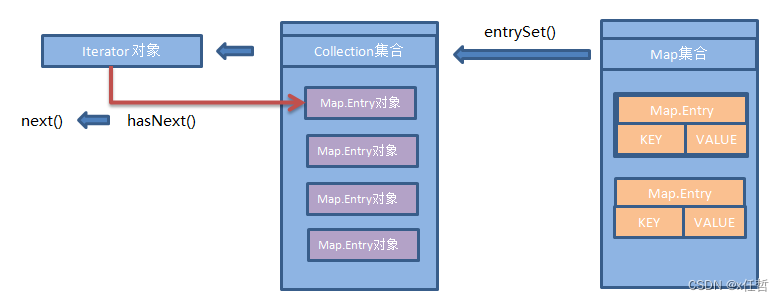 Map接口-CSDN博客