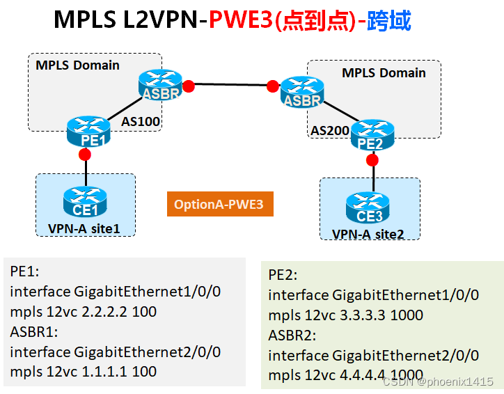 MPLS 虚拟专用网_vpws-CSDN博客