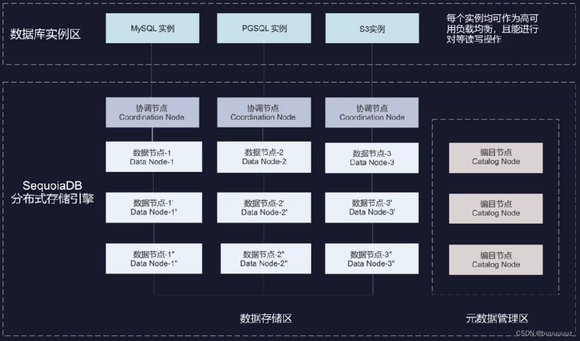 SequoiaDB-SCDA学习笔记_scda博客-CSDN博客