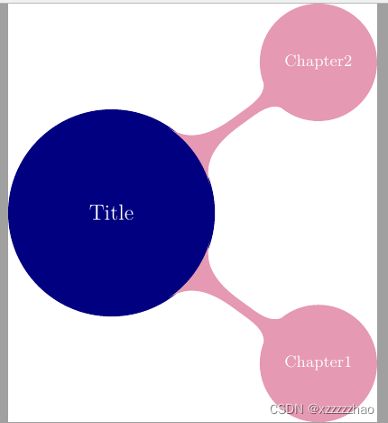 TikZ做思维导图并插入幻灯片_tikz mind map-CSDN博客