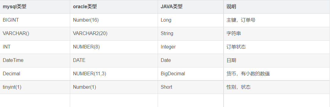 Java实体类中对应数据库的数据类型java传数组对象sql数据库用什么类型接收 Csdn博客
