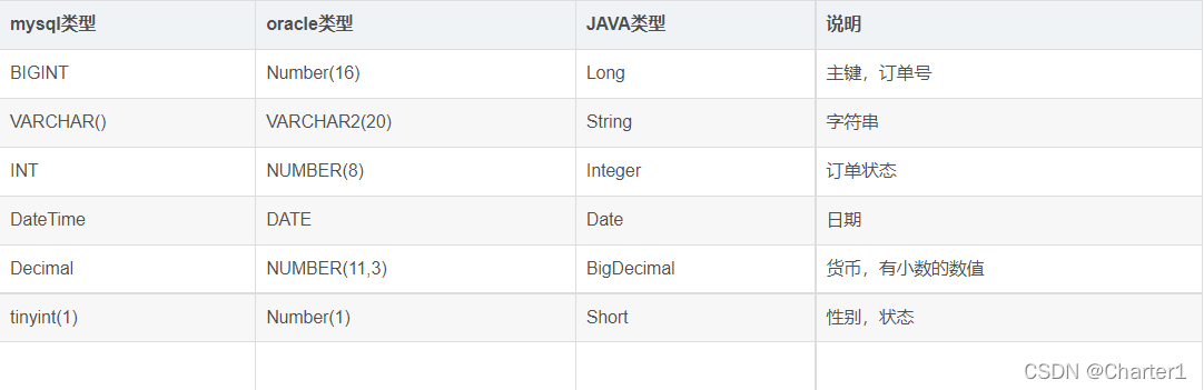 Java实体类中对应数据库的数据类型java传数组对象sql数据库用什么类型接收 Csdn博客