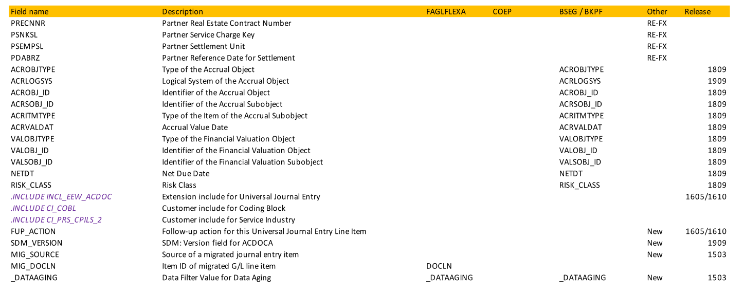 ACDOCA字段映射关系-CSDN博客
