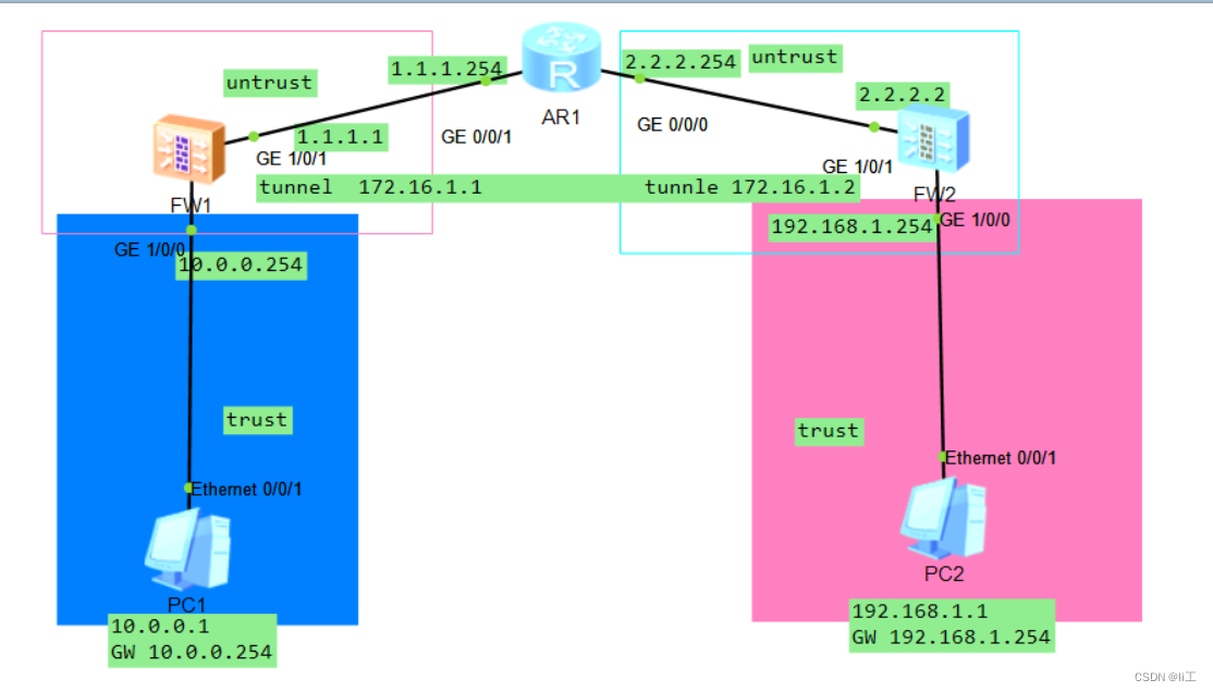 华为模拟器GRE 实验_gre源目通-CSDN博客