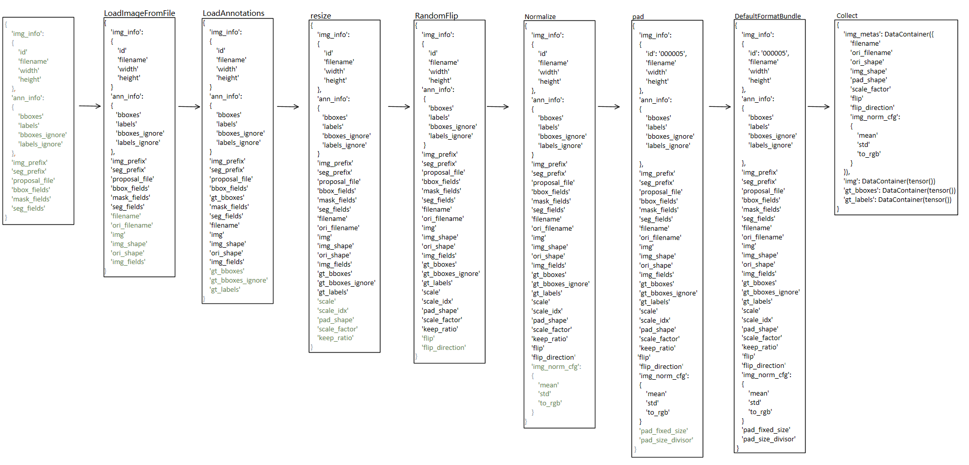 Mmdetection之pipeline Mmdetection Pipeline Csdn博客