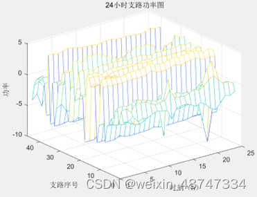 电-热-气综合能源系统协同优化！_ops.cplex.mip.tolerances.mipgap-CSDN博客