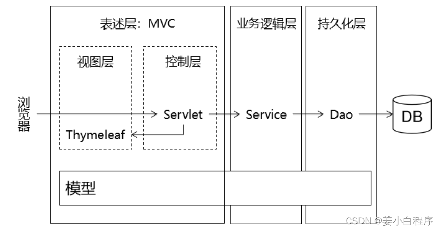 Thmeleaf_thymealf-CSDN博客