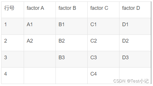 PICT测试用例设计工具的介绍和使用_pict工具-CSDN博客