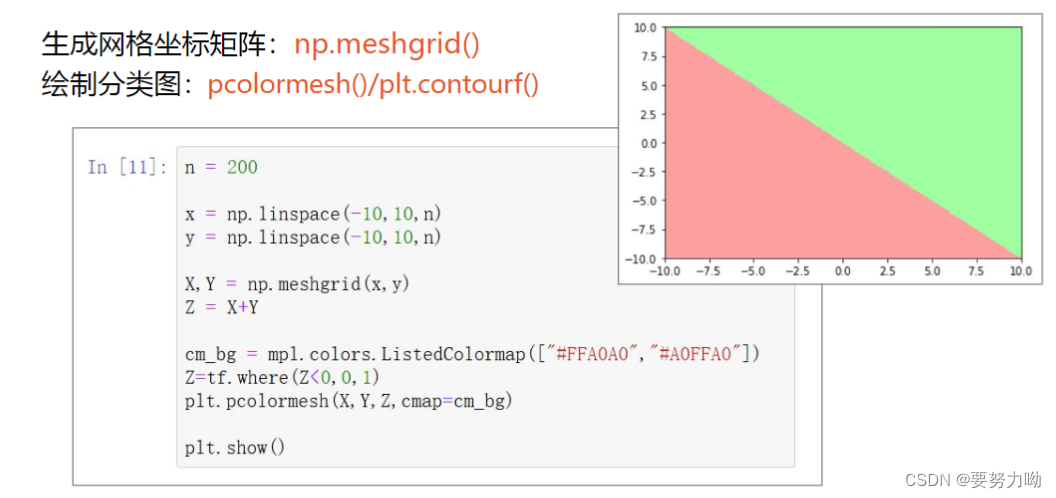 plt 绘制分类图_plt 种类 个数-CSDN博客
