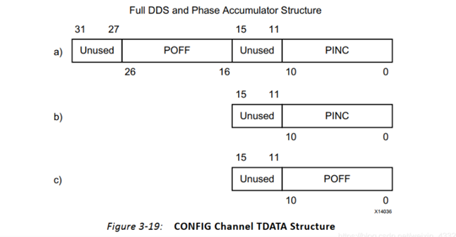 dds学习笔记_simulink dds compiler 6.0-CSDN博客