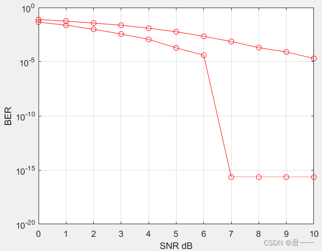 Rs码编译matlab仿真rs编码matlab Csdn博客