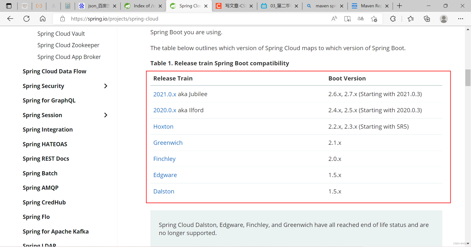 SpringCloud-Eureka注册中心_“spring-cloud-starter-netflix-eureka-client依赖的官网”-CSDN博客