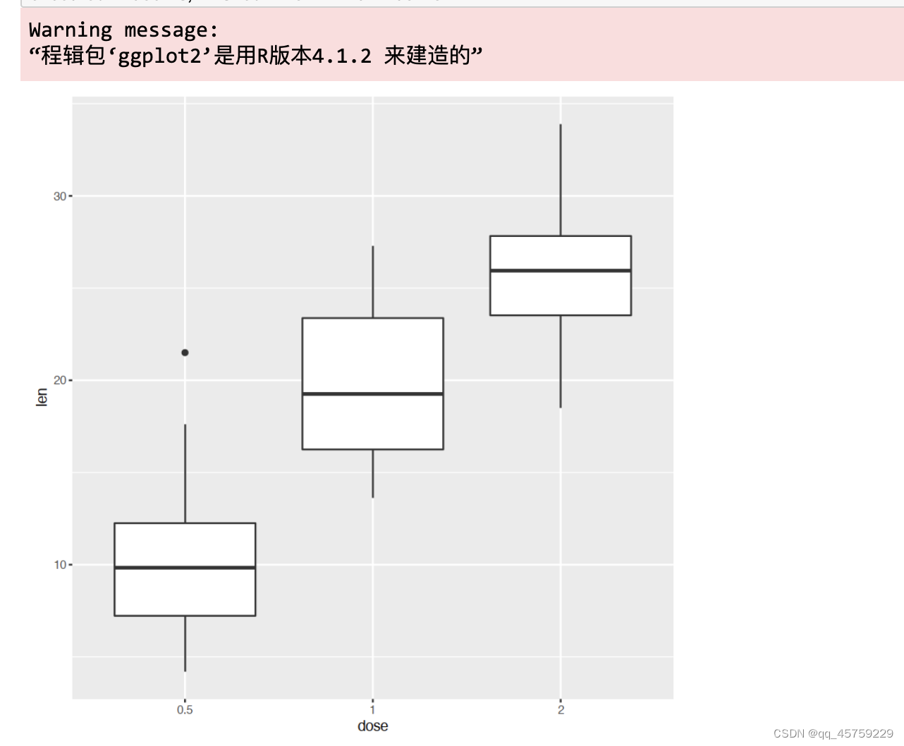 Ggplot2颜色设置总结ggplot画图色号查询颜色 Csdn博客