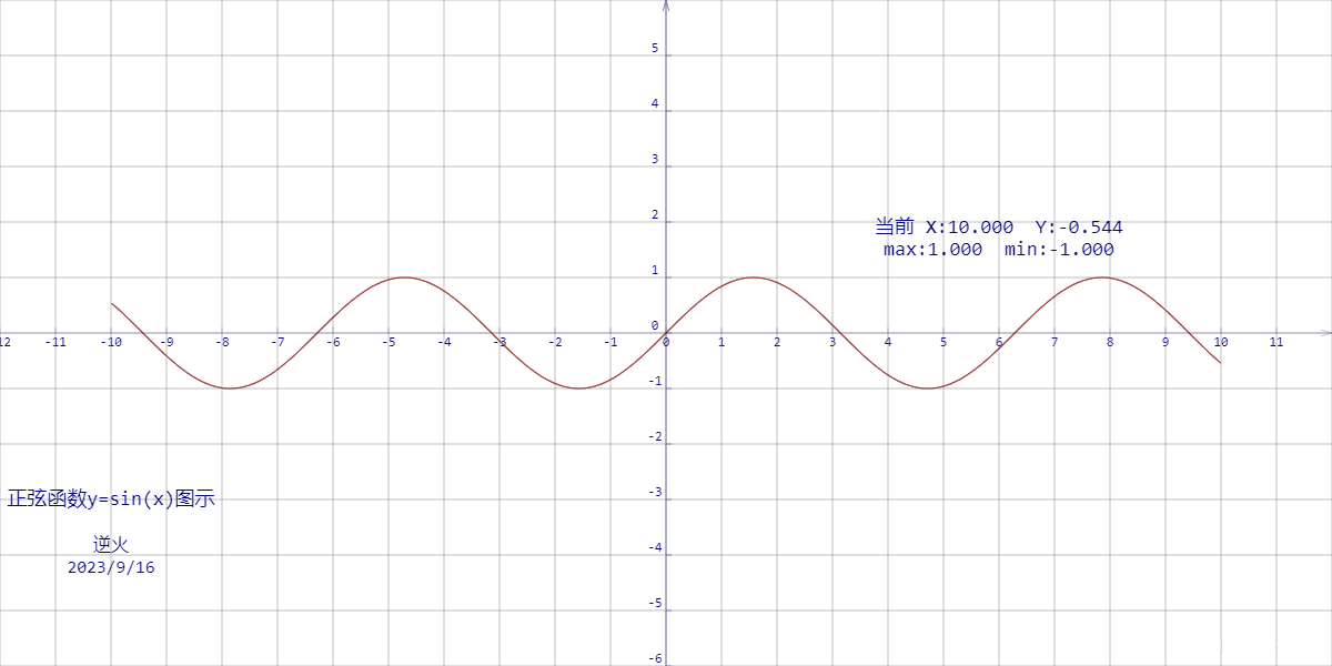 【Canvas与数学】正弦函数y=sin(x)的图像_javascript canvas 2d绘制坐标系和正弦曲线-CSDN博客