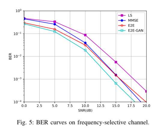 Deep Learning based End-to-End Wireless Communication Systems without Pilots_deep learning-based ...