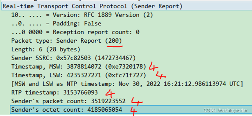 WebRTC的RTP扩展头、RTCP包_rtp 扩展头-CSDN博客