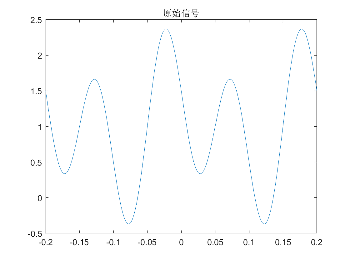 信号采样与sinc插值恢复MATLAB_matlab sinc插值-CSDN博客