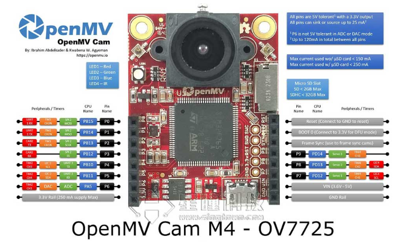 OPENMV人脸识别+引脚高低_openmv如何设置引脚上拉-CSDN博客