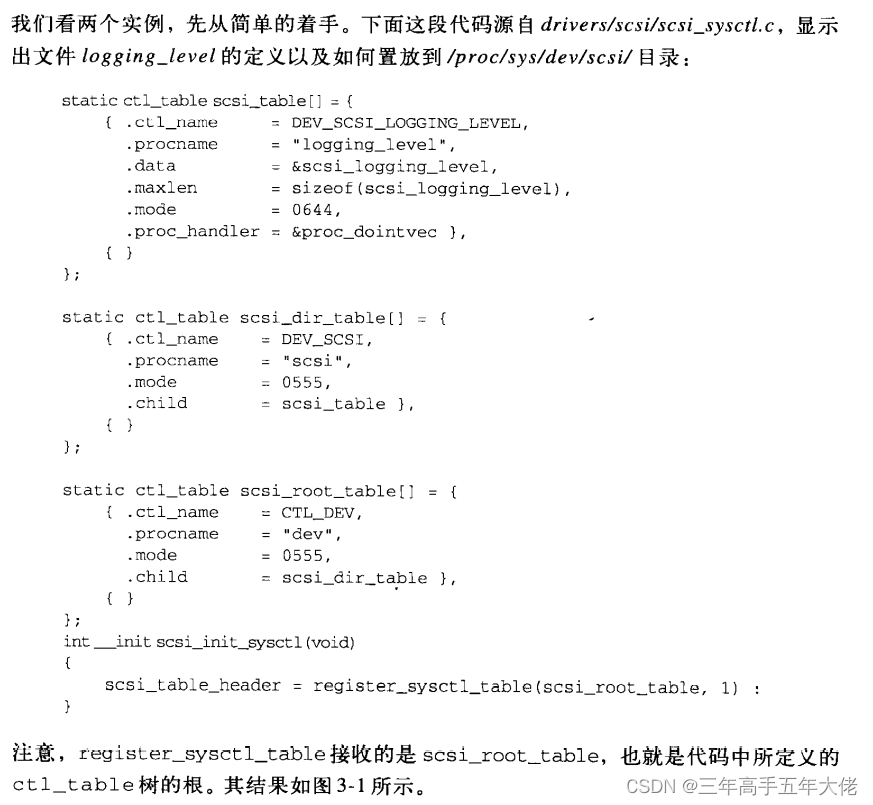 深入理解linux网络技术内幕学习笔记第三章:用户空间与内核接口 Linux 内核 用户太接口 Csdn博客