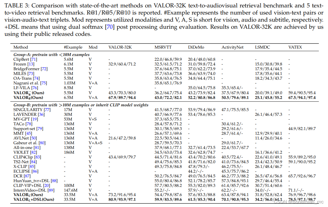 【学习周报】_youku-mplug-CSDN博客