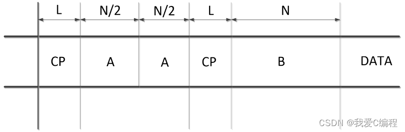 m基于OFDM的同步技术的研究,对比schmidl,minn,park,Landstrom_park 同步算法-CSDN博客