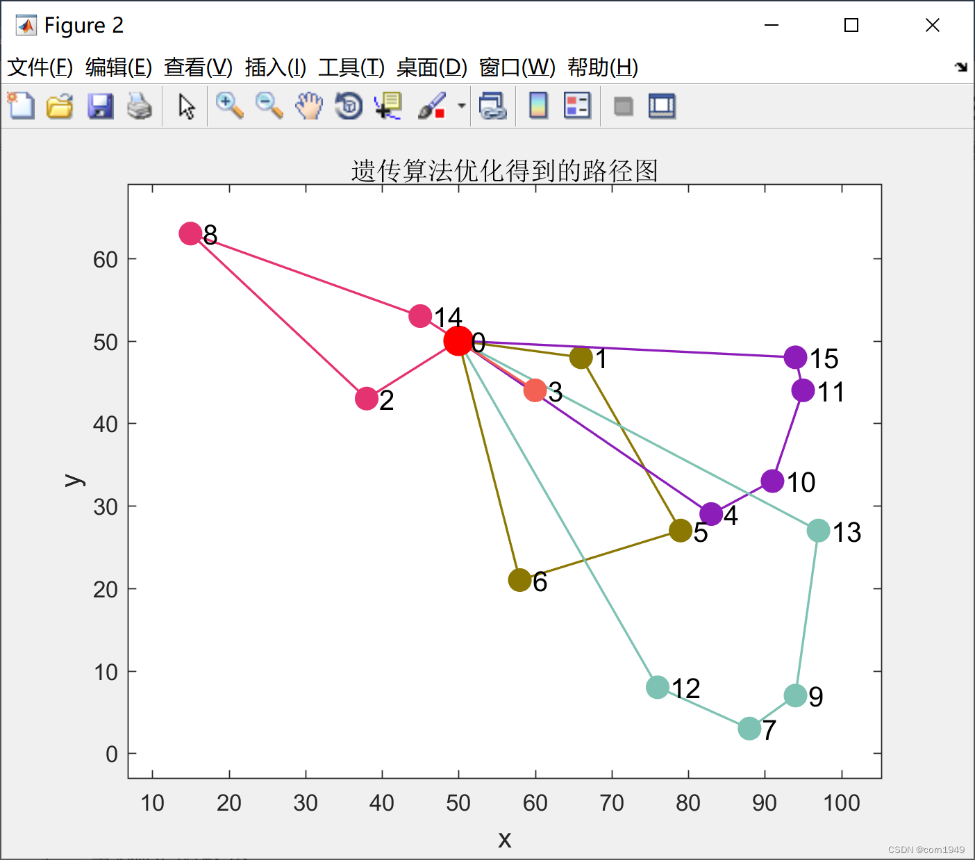 MATLAB编写遗传算法求解vrp问题_vrp问题matlab代码-CSDN博客