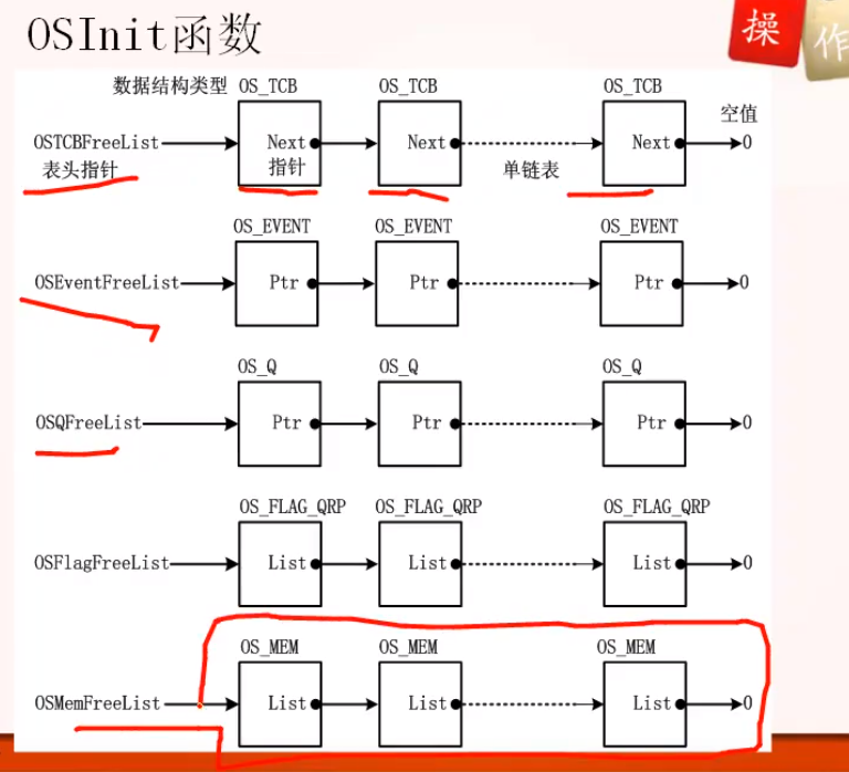 【uCOS】uCOS-ii系统启动与时钟-CSDN博客