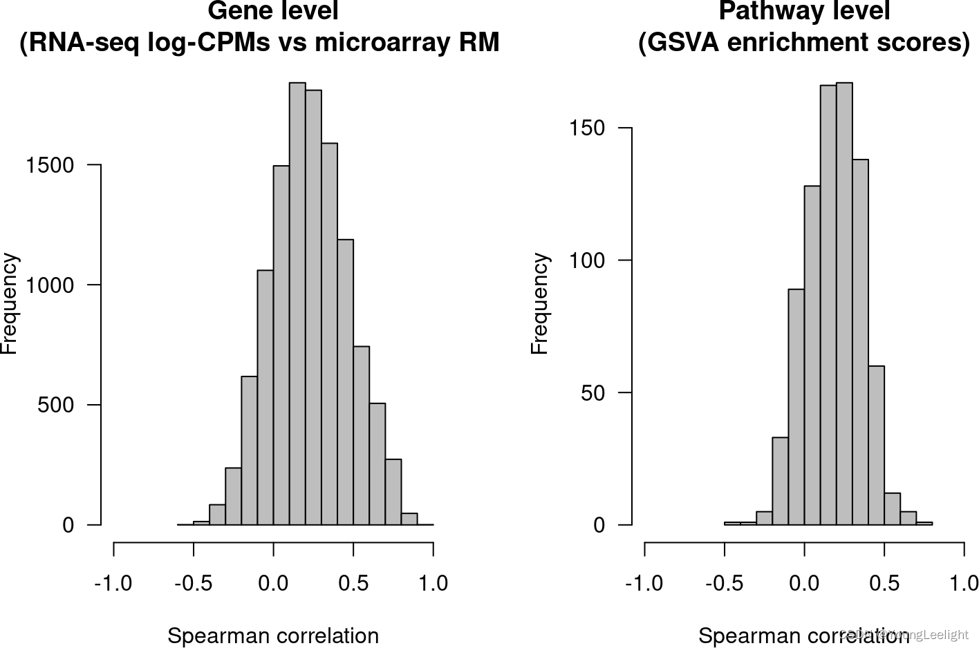 【无标题】_error: usenames = na is defunct. instead, specify -CSDN博客