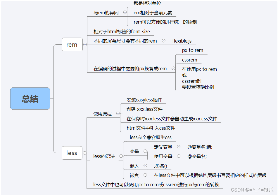 rem布局和Less的语法_rem 语言-CSDN博客