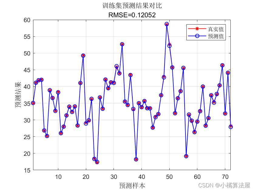 组合预测模型 | PSO-ELM、ELM极限学习机数据回归预测对比（Matlab程序）_类似elm模型-CSDN博客
