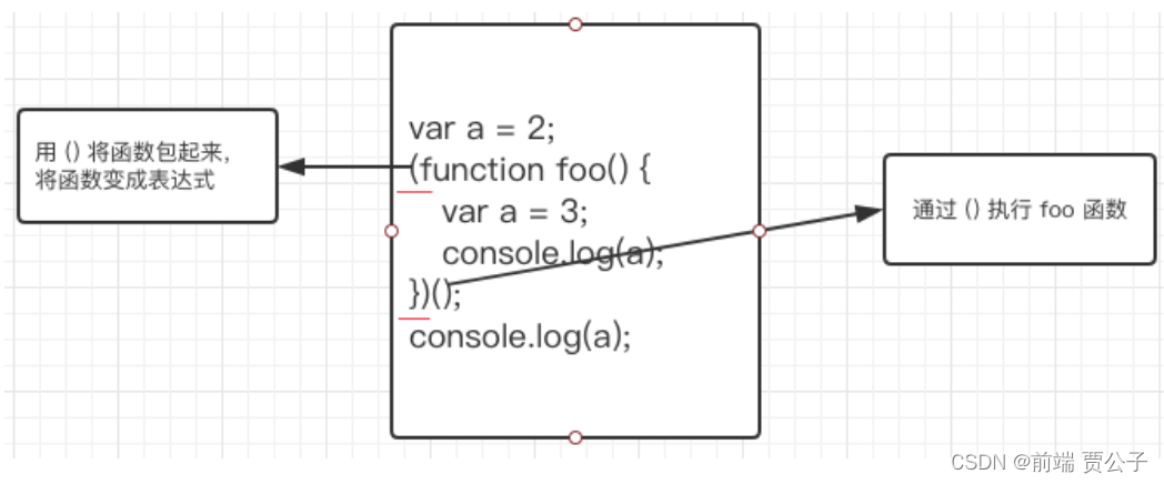 你不知道的javascript 函数作用域andand块作用域js函数作用域和块级作用域 Csdn博客