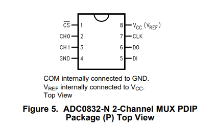 proteus——ADC0832应用实例_adc0832时序图-CSDN博客